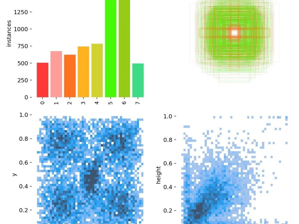 A Computer Vision Model Of Object Detection Tracking Segmentation Upwork