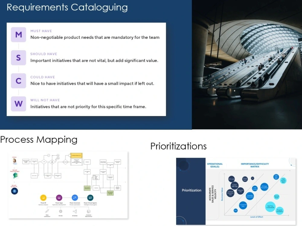 Envisioning and Success by Design Workshop, Requirement Analysis for ...