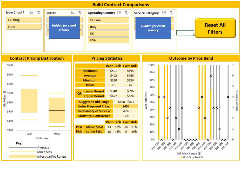 A fantastic performance dashboard in Microsoft Excel | Upwork