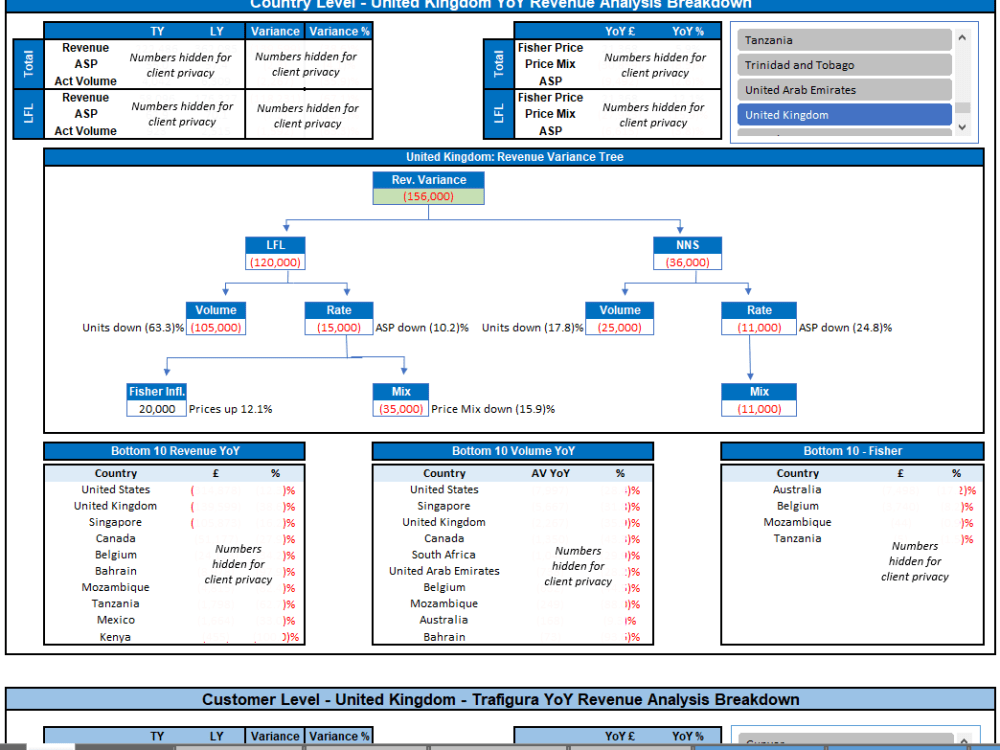 A fantastic performance dashboard in Microsoft Excel | Upwork