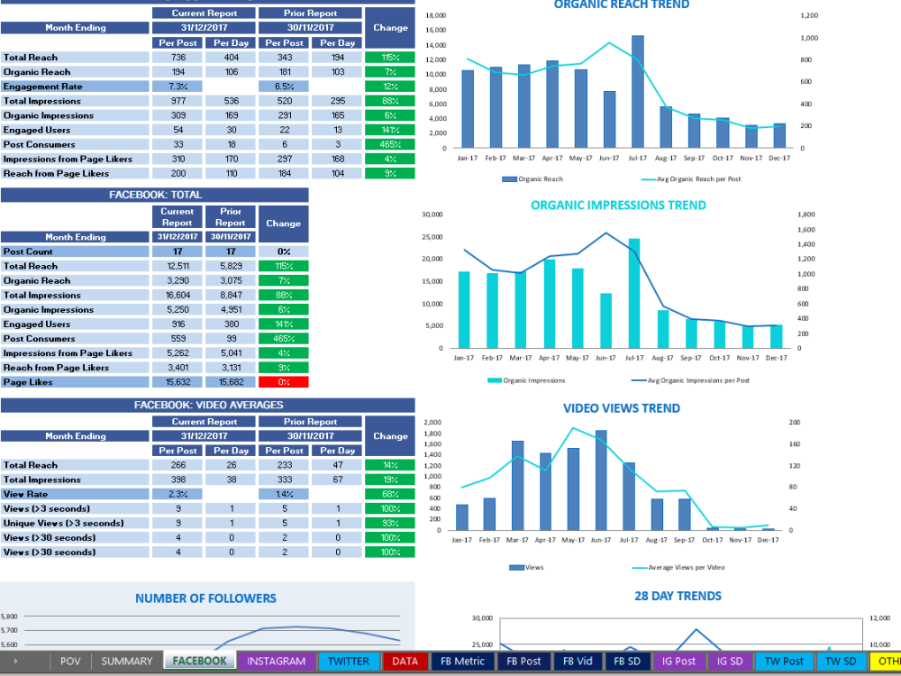 A fantastic performance dashboard in Microsoft Excel | Upwork