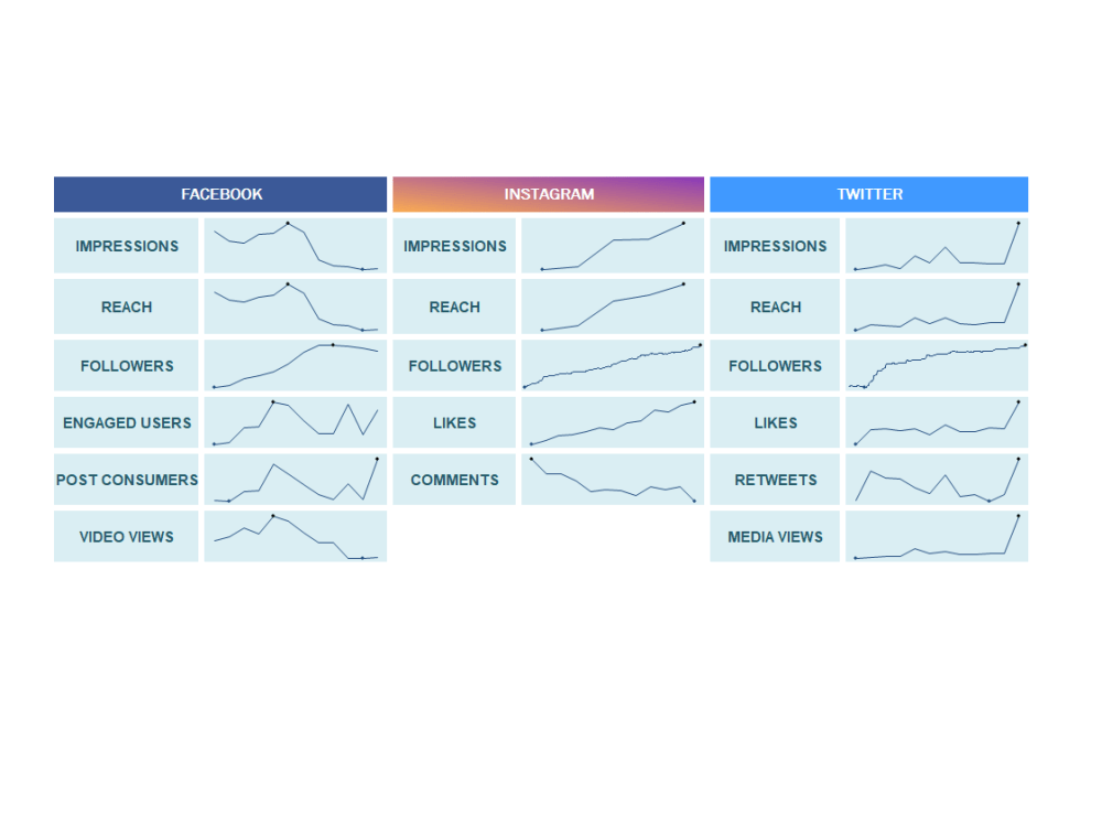 A fantastic performance dashboard in Microsoft Excel | Upwork