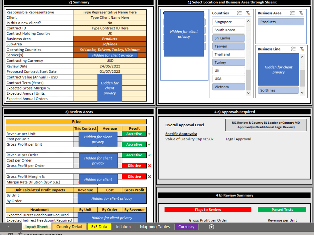 A fantastic performance dashboard in Microsoft Excel | Upwork