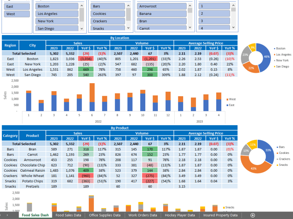 A fantastic performance dashboard in Microsoft Excel | Upwork