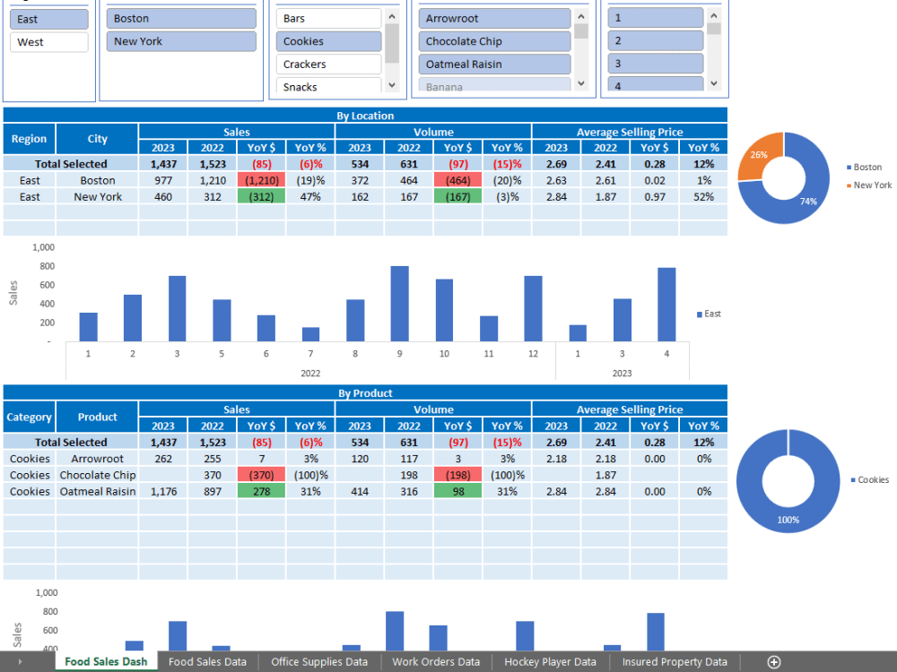 A fantastic performance dashboard in Microsoft Excel | Upwork