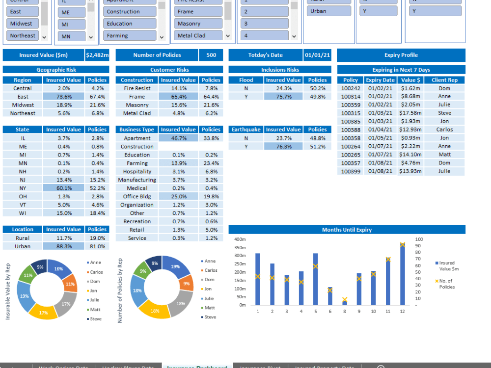 A fantastic performance dashboard in Microsoft Excel | Upwork