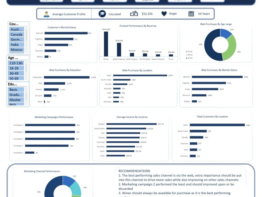Expert Excel Formulas, Data Entry, Graphs, Data Cleansing and Formatting | Upwork