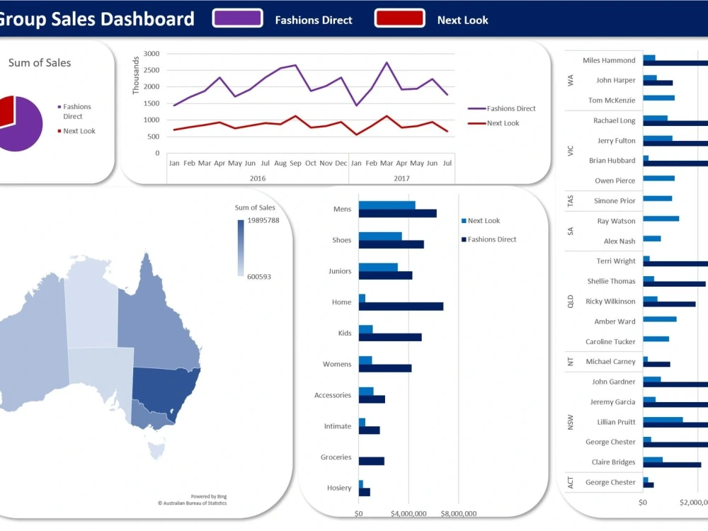 Expert Excel Formulas, Data Entry, Graphs, Data Cleansing and Formatting | Upwork