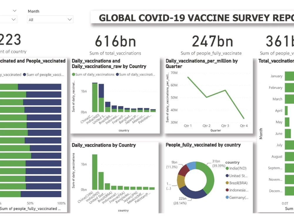 Expert Excel Formulas, Data Entry, Graphs, Data Cleansing and Formatting | Upwork
