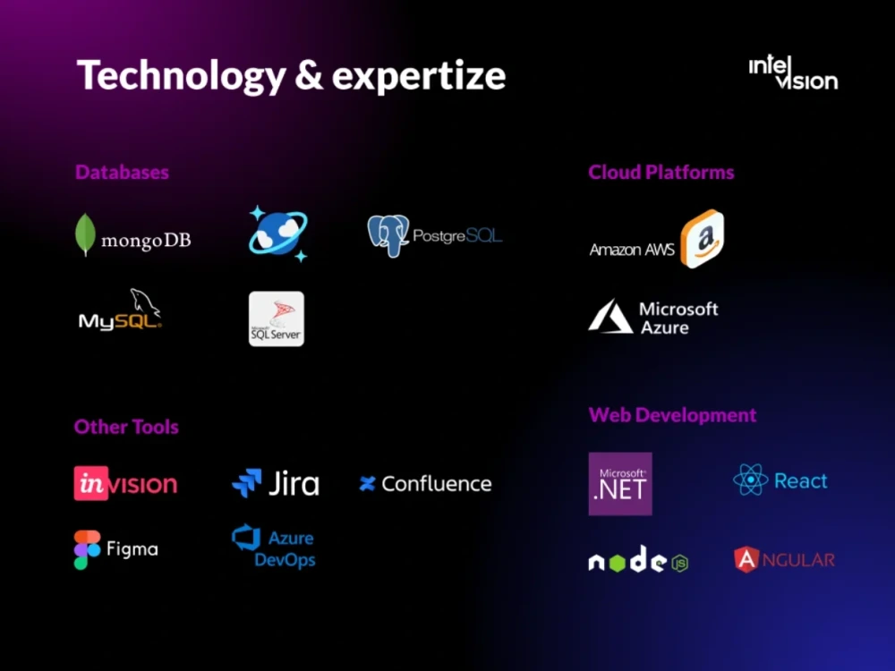 Custom HealthCare Software Solutions | Upwork