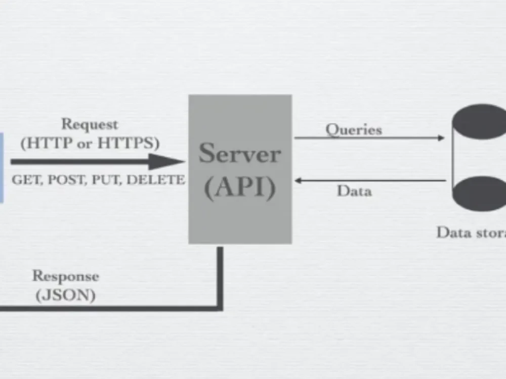 RESTful API of your trained and deployed machine learning model | Upwork