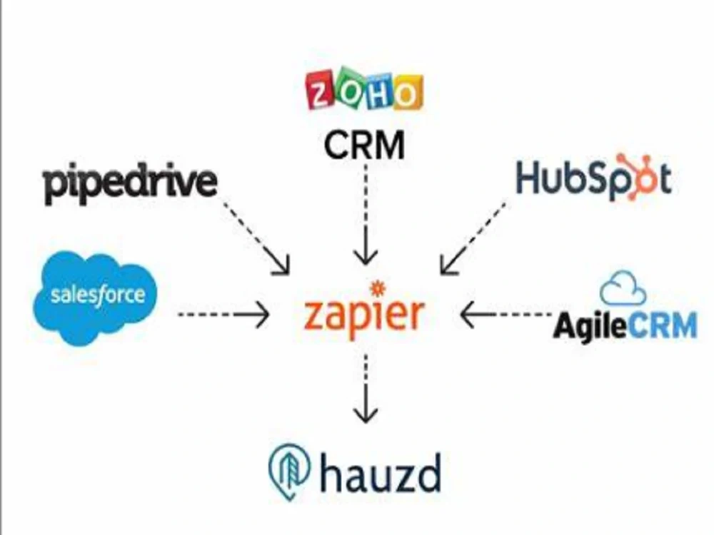 Zapier Automation Zapier Integration Zapier Zap Expert | Upwork Zapier Automation Zapier Integration Zapier Zap Expert | Upwork