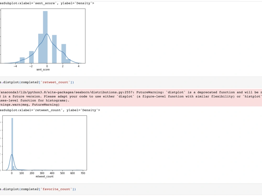 Data Analysis on Python: Insights, Visualizations and Reporting! | Upwork