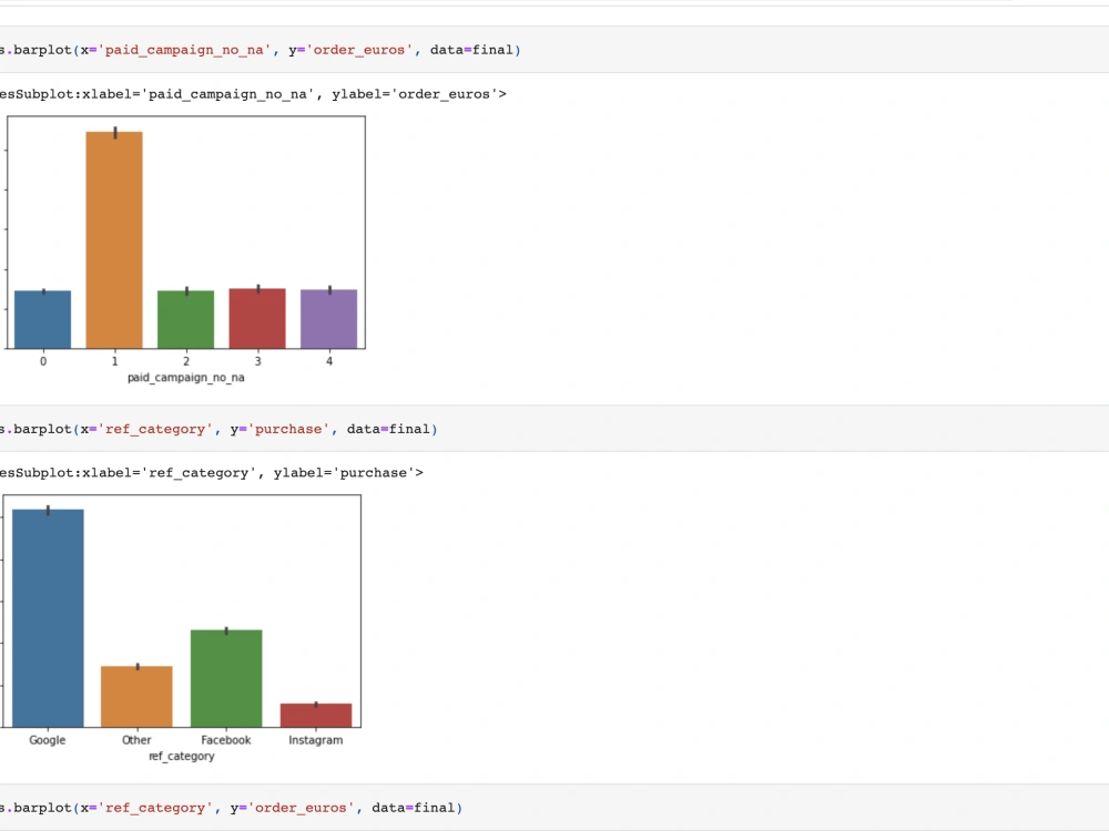 Data Analysis on Python: Insights, Visualizations and Reporting! | Upwork
