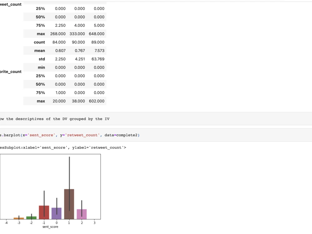 Data Analysis on Python: Insights, Visualizations and Reporting! | Upwork