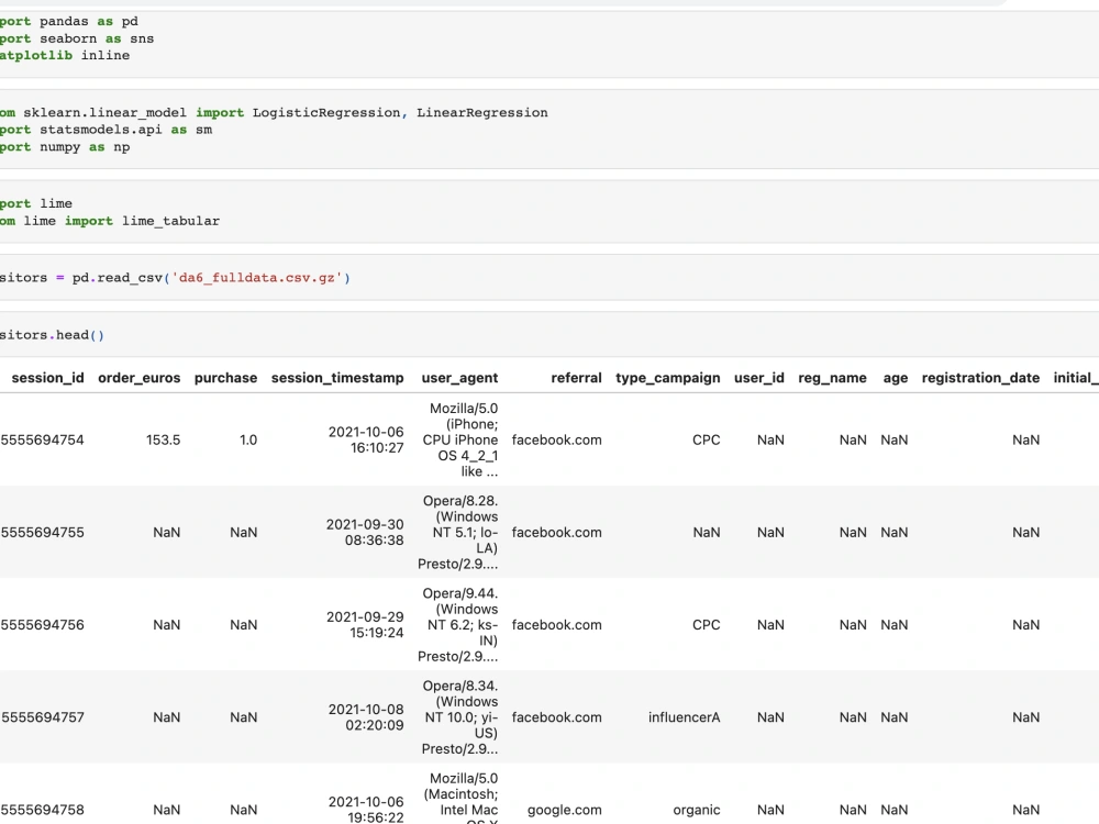 Data Analysis on Python: Insights, Visualizations and Reporting! | Upwork