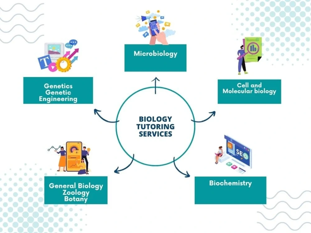 Biology tutor/Microbiology Expert/Forensic DNA Expert | Upwork Biology tutor/Microbiology Expert/Forensic DNA Expert | Upwork