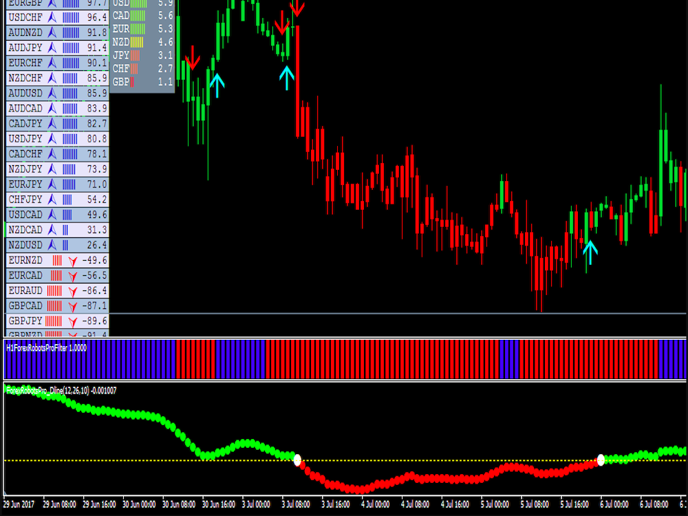 A Forex Expert Advisor Indicator In Metatrader Mt4 Or Mt5 Using Mql4