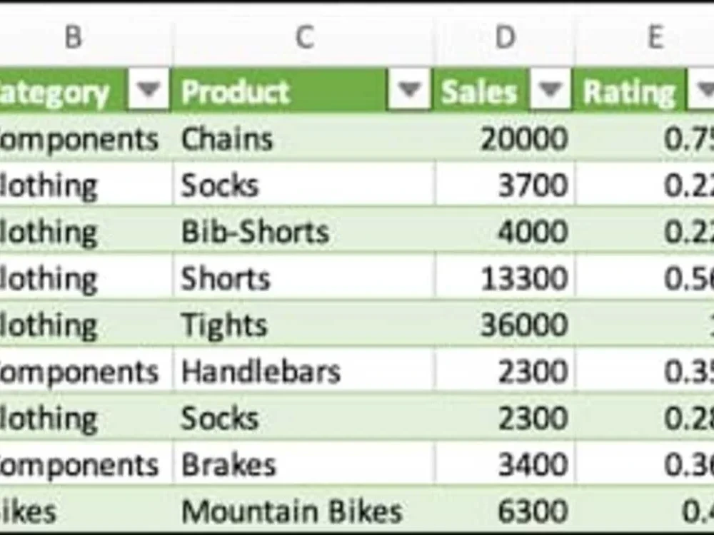 All excel work in one click | Microsoft Solution | Advance Excel | Formulas | Upwork