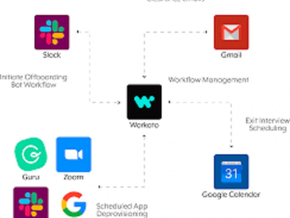 API Integration and Documentation | Upwork