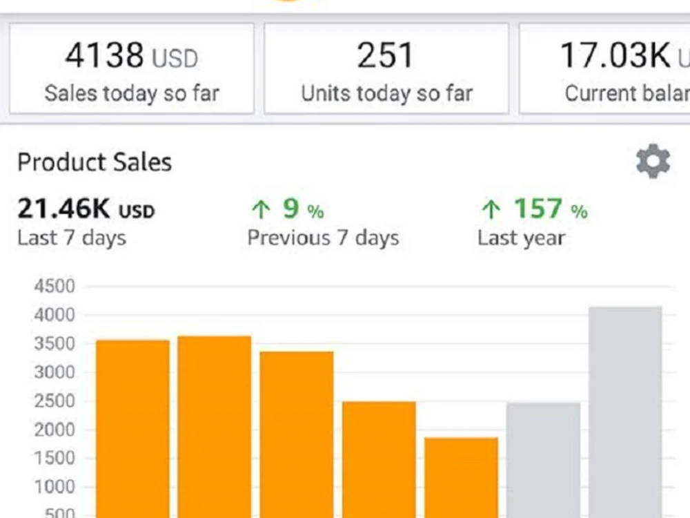 Amazon Product Hunting, Amazon FBA, Amazon OA, Amazon Dropshipping, 3PL ...