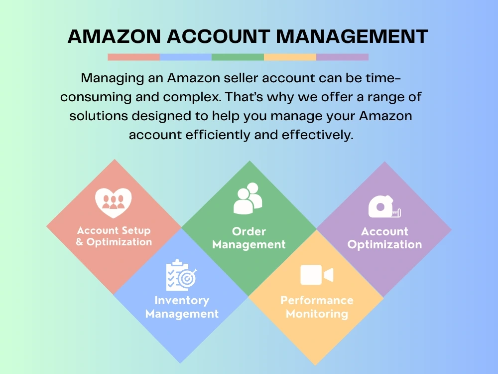 An expert amazon account manager | Upwork