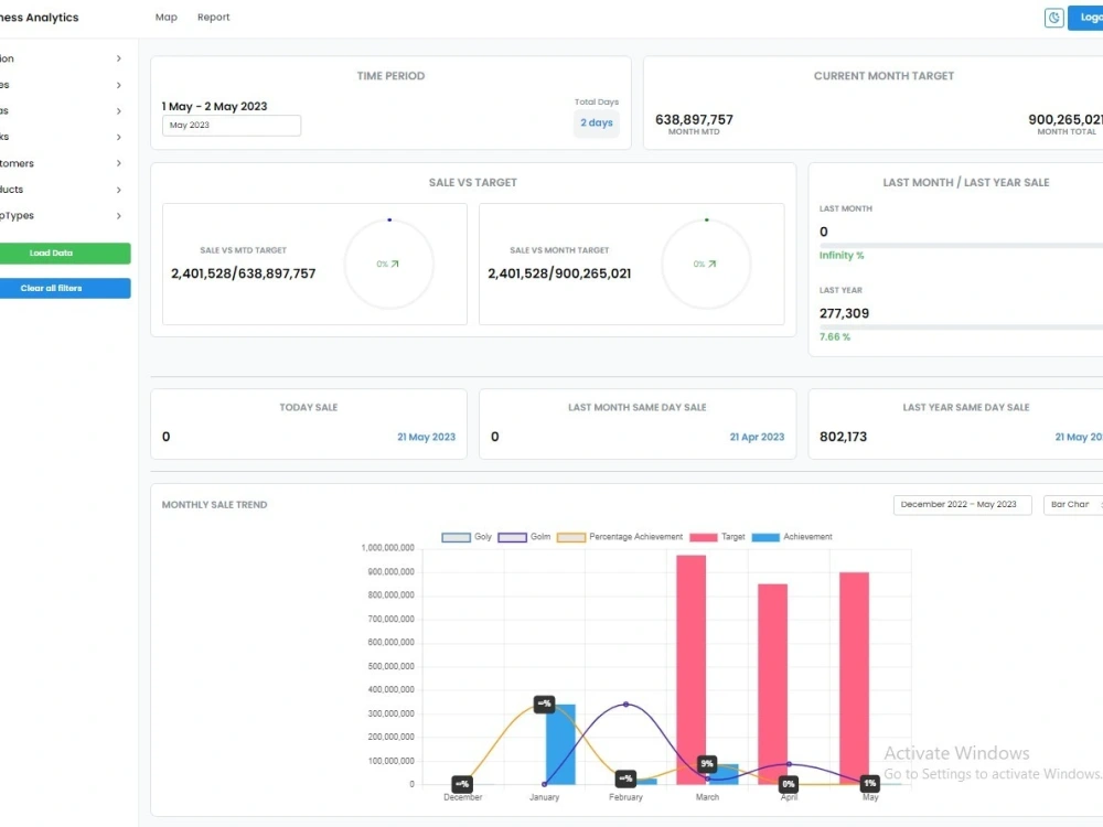 A dynamic website that empowers your business to achieve exponential growth | Upwork