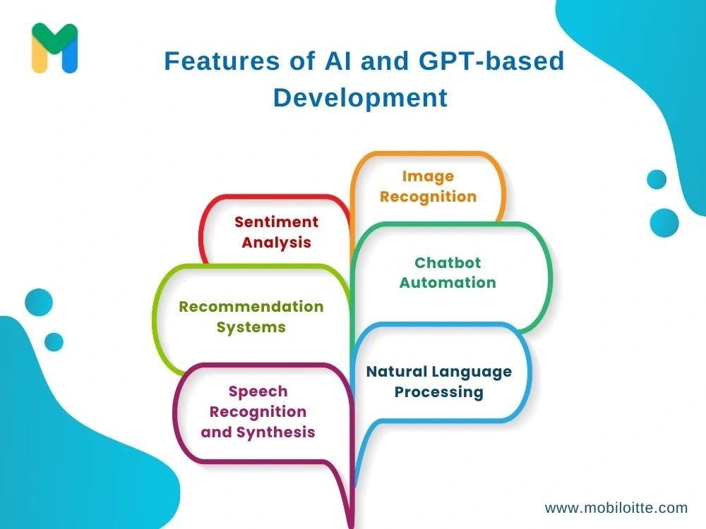 AI and GPT-based Development Services | Upwork