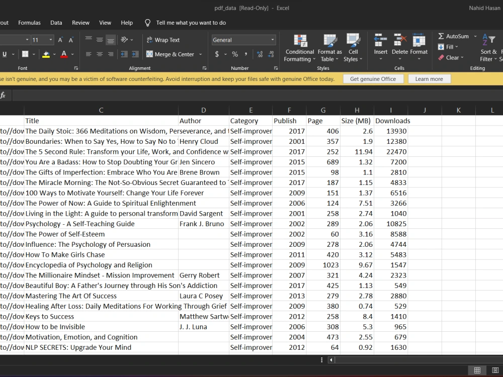 A completely clean dataset collected by web scraping. | Upwork