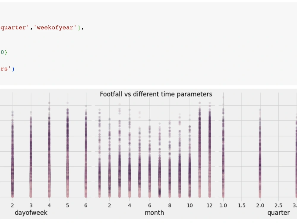 An AI model for time series/NLP/CV in a well-commented notebook | Upwork