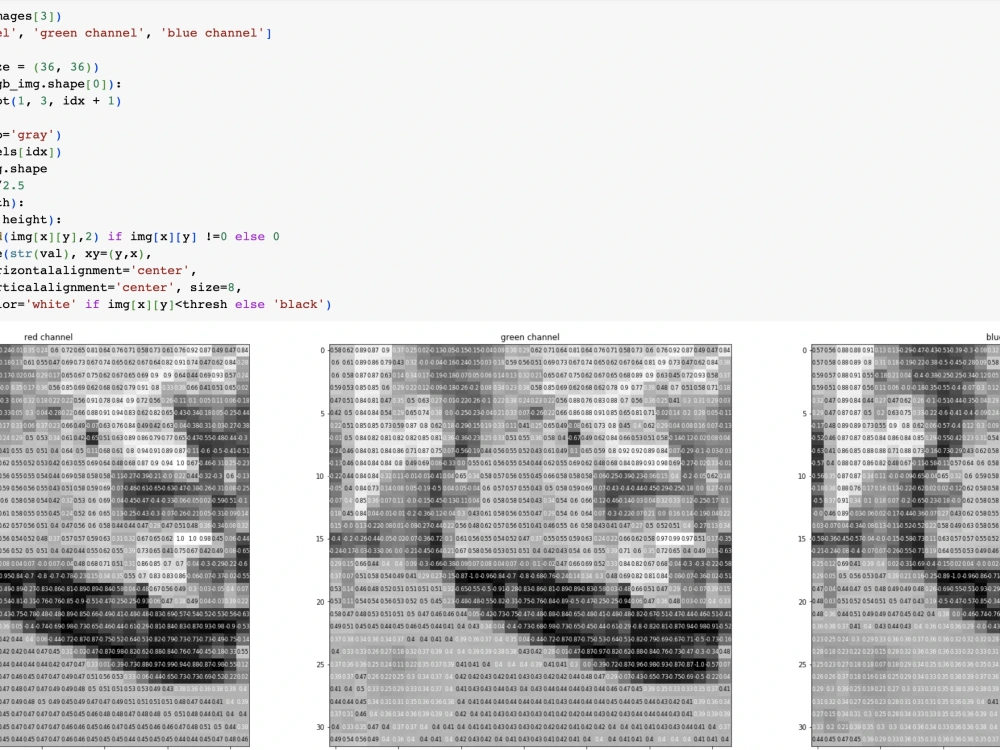An AI model for time series/NLP/CV in a well-commented notebook | Upwork