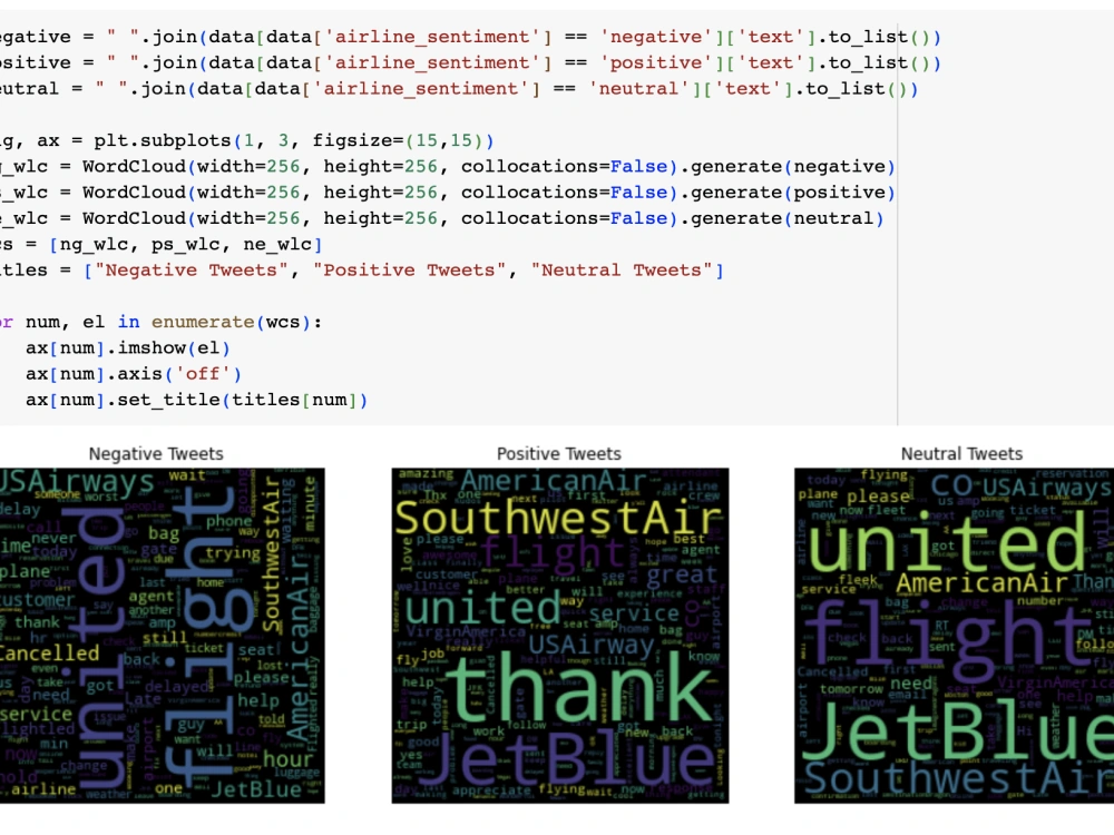 An AI model for time series/NLP/CV in a well-commented notebook | Upwork