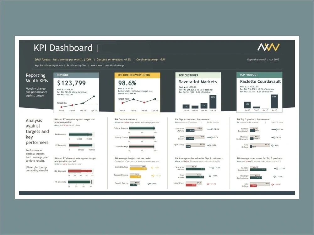 Powerful dashboards and data models in power bi, excel, or python. | Upwork