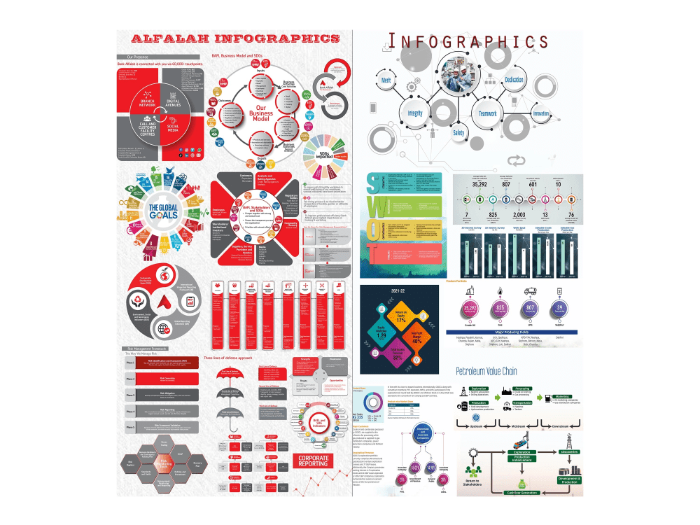 Professional unique infographic designs | Upwork