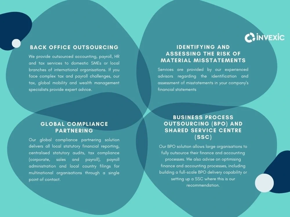 Building business process solution | Upwork