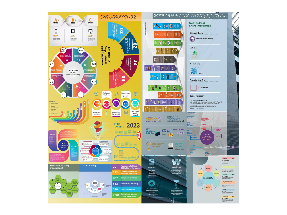 Professional unique infographic designs | Upwork