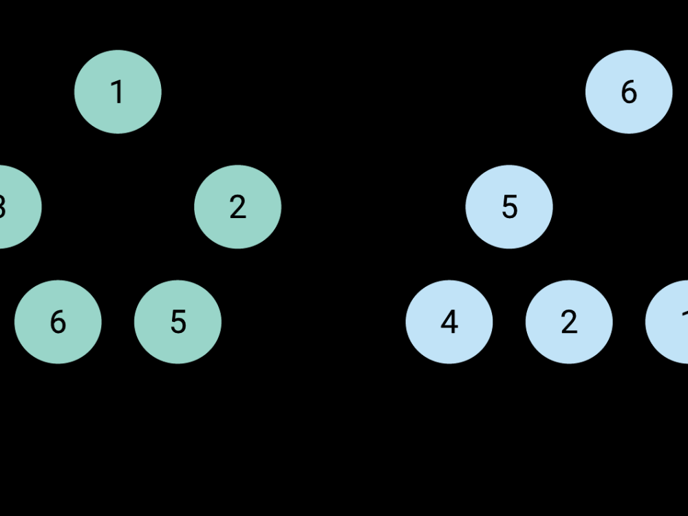 Comprehensive Data Structures And Algorithms Course Upwork