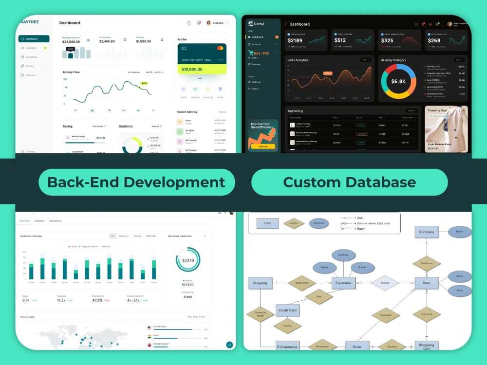 A Dedicated Fullstack Developer | PHP | Laravel | React | html | Css ... A Dedicated Fullstack Developer | PHP | Laravel | React | html | Css ...