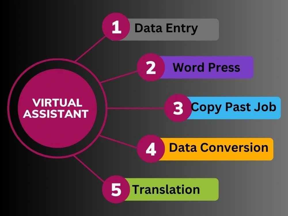 Virtual assistant, Data entry, Typing, Copy paste and Web research | Upwork