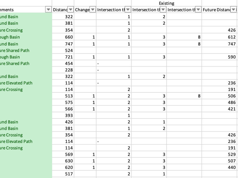 A polished excel template sorting big data | Upwork
