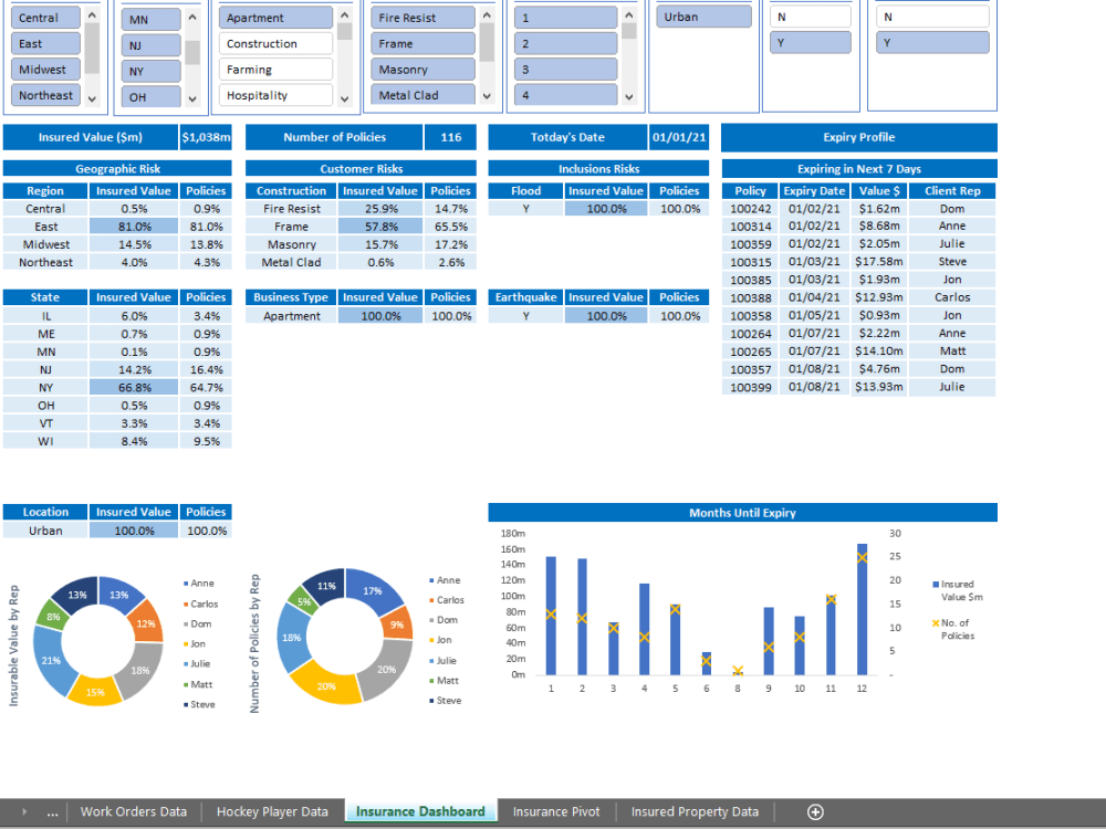 A fantastic performance dashboard in Google Sheets | Upwork
