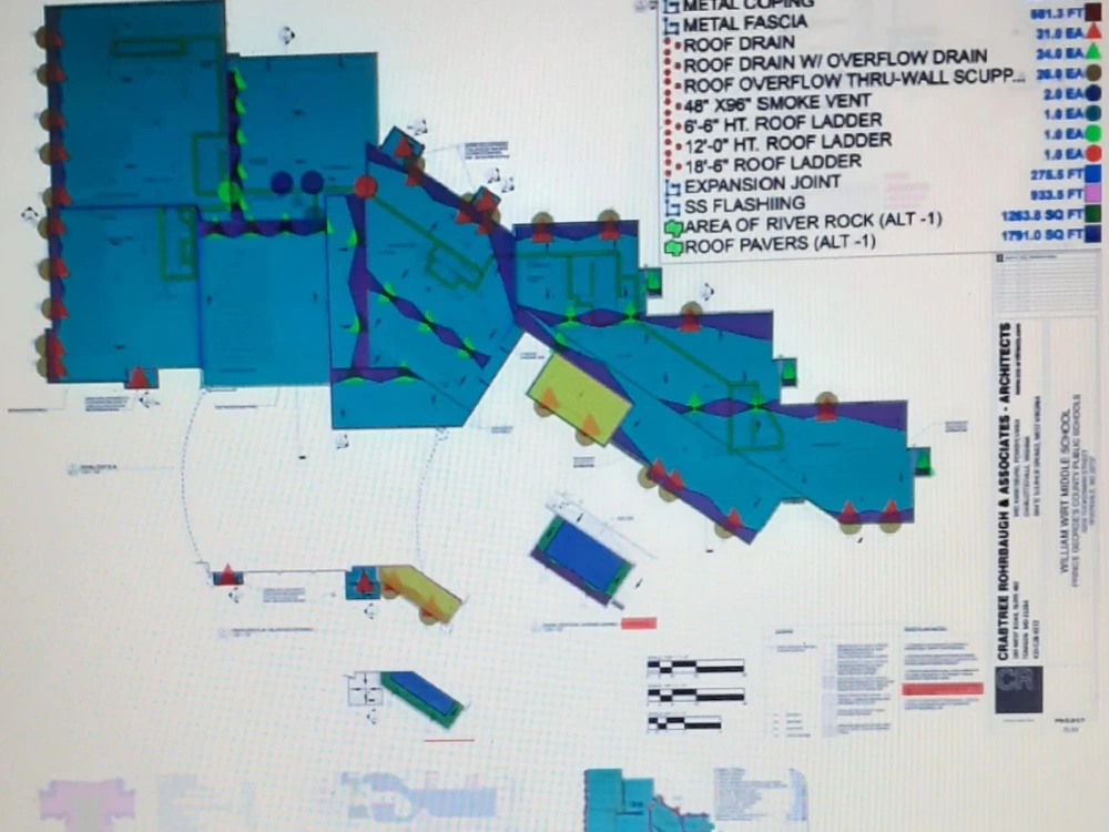 An Accurate And Precise Estimate Upwork