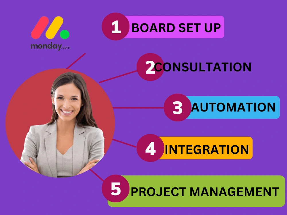 Monday.com Project Management Setup,Automated Workflows & Integration | Upwork