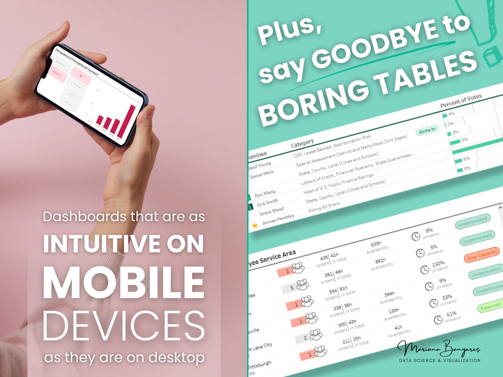 A stunning Tableau dashboard to help you improve the metrics you care about | Upwork