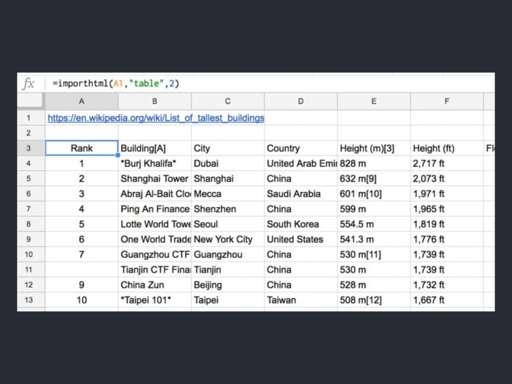 Provide top-notch web scraping services to extract data from any website | Upwork