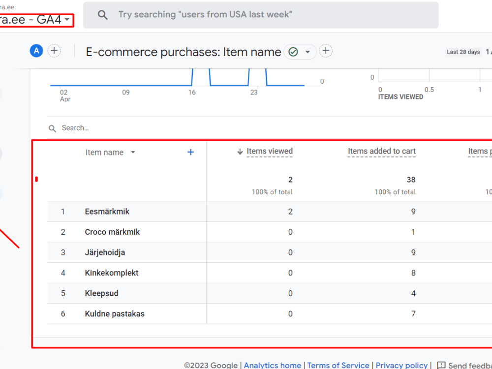Google analytics 4, ga4 e-commerce tracking, conversion tracking via GTM | Upwork