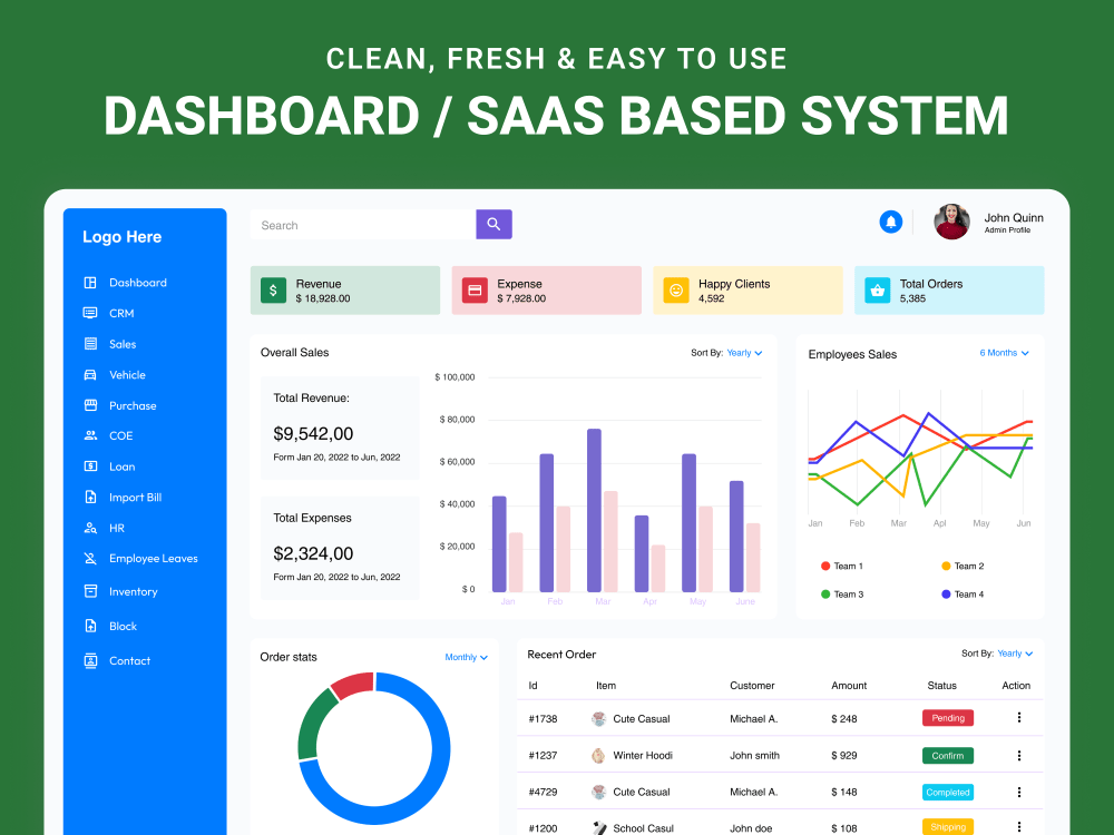Web application dashboard UX UI Design (SAAS, admin panel) in Figma,Xd | Upwork