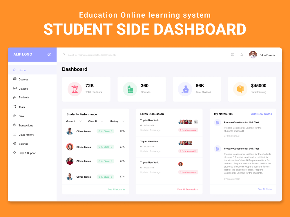 Web application dashboard UX UI Design (SAAS, admin panel) in Figma,Xd | Upwork
