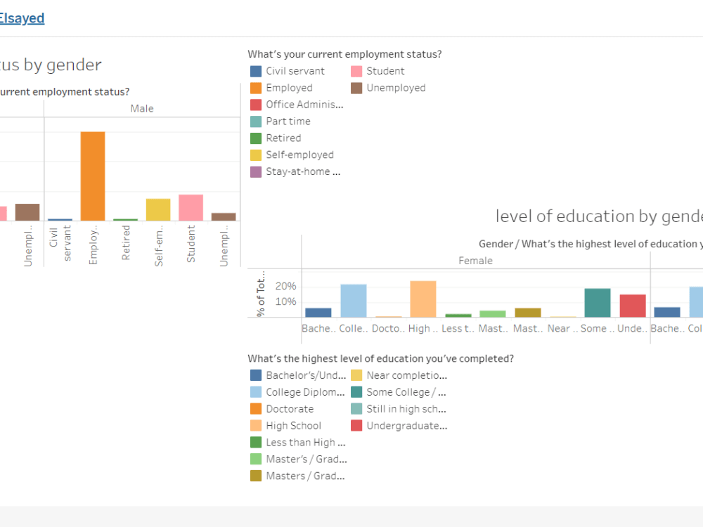 Advanced Power BI/Tableau Dashboard of Customer survey analysis | Upwork