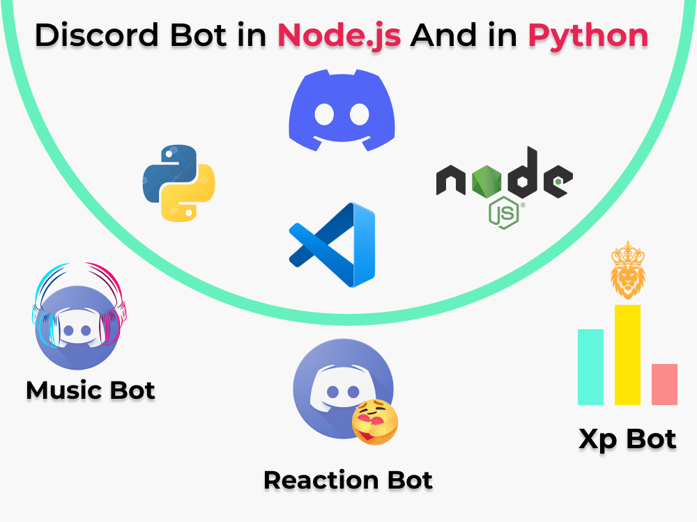 Custom Discord bot in Node.js || Python | Upwork